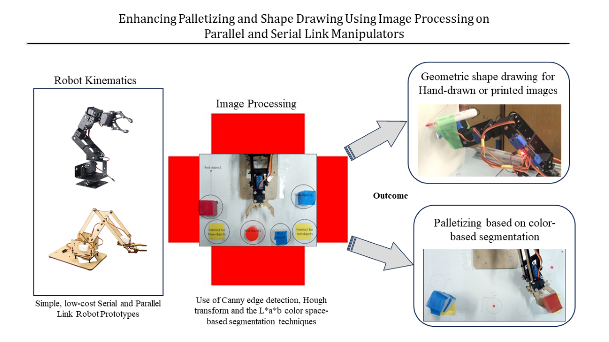 Enhancing Palletizing and Shape Drawing Using Image Processing on Parallel and Serial Link ...